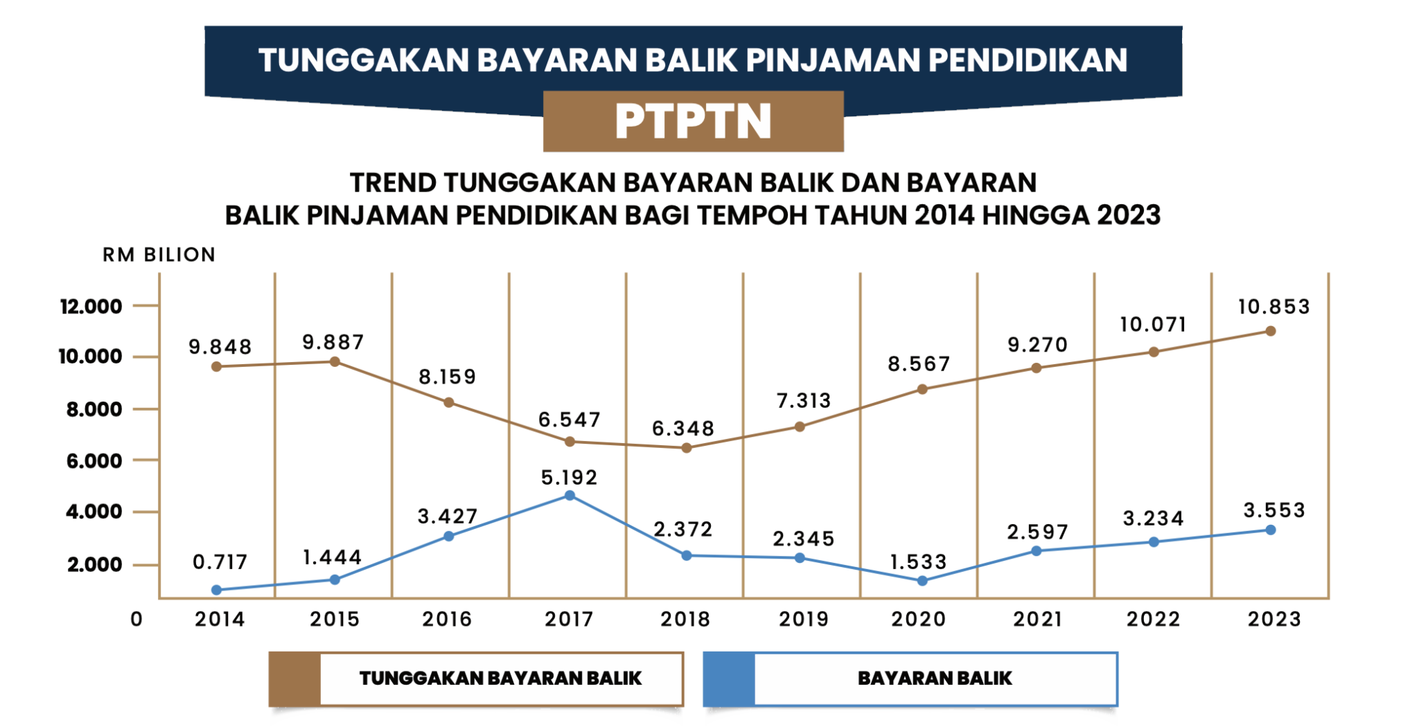 PTPTN Travel Ban Comeback (2025): Everything You Need to Know - Ziet ...